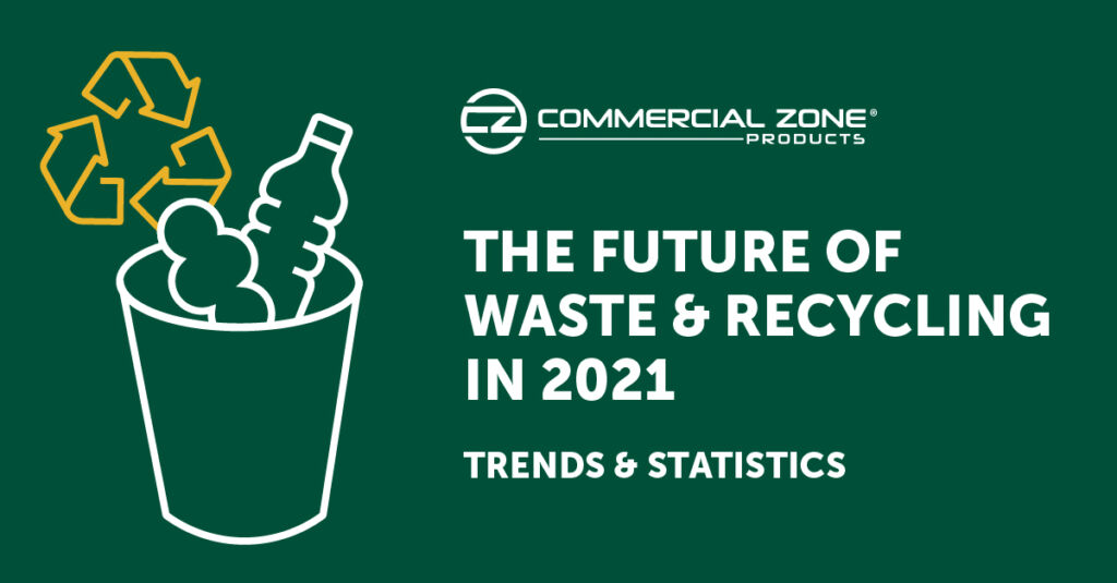 The Future of Waste and Recycling in 2021 | Commercial Zone Products
